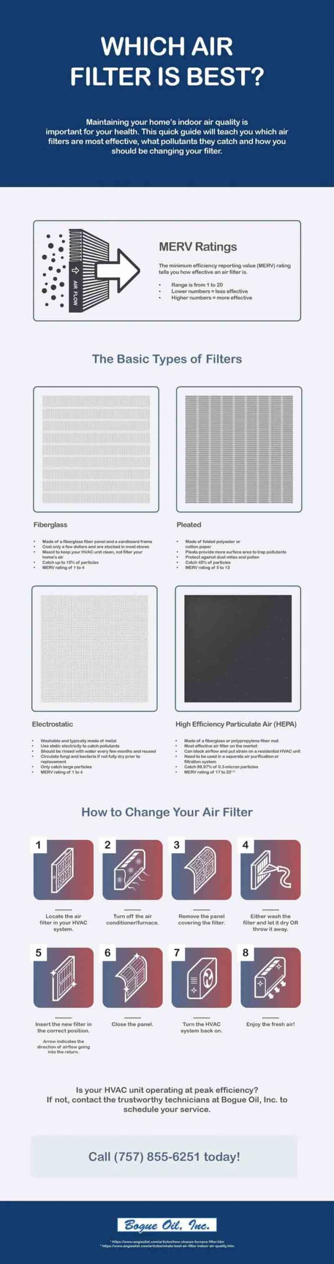 Best Air Filter for Maintaining Air Quality in Norfolk, VA